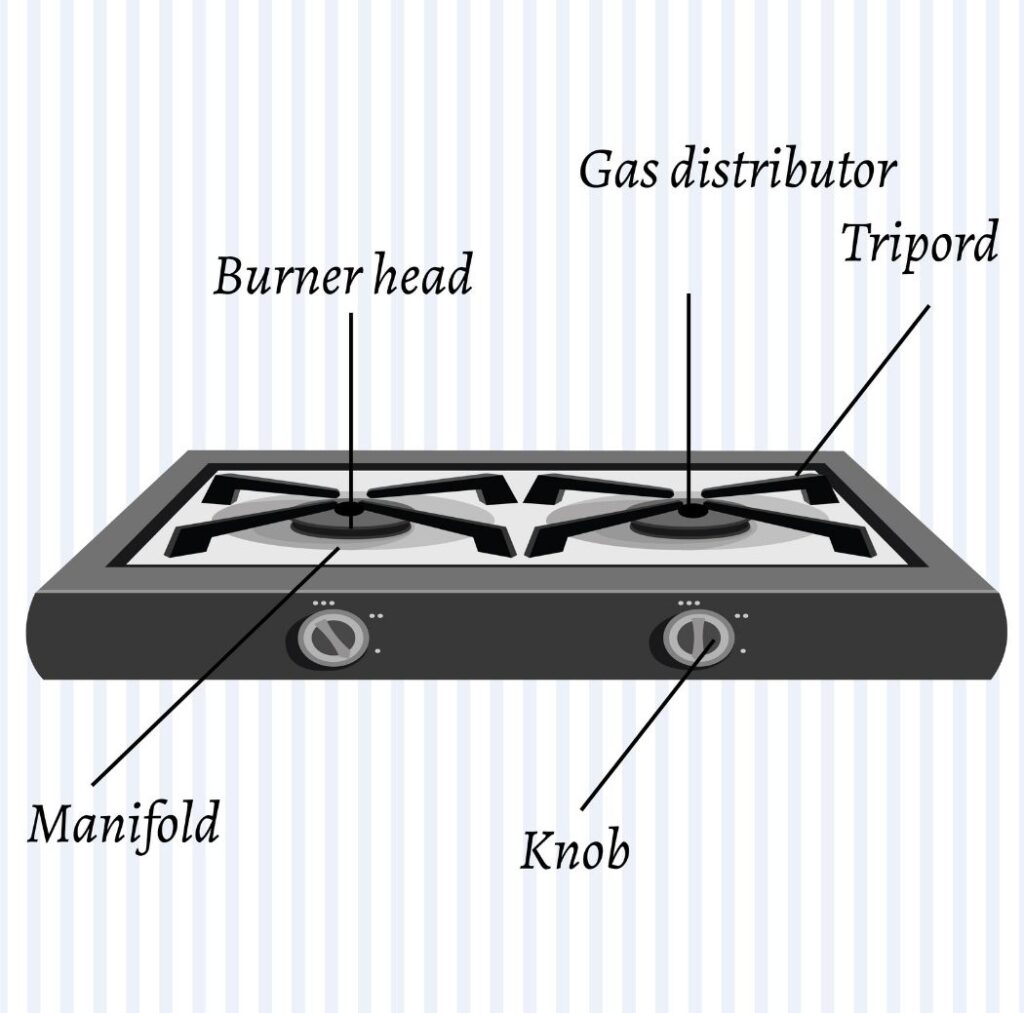 Difference Between Cooktop and Rangetop - Appliances For Life
